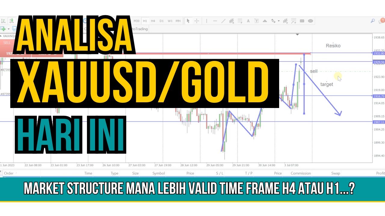 Market Structure Mana Lebih Valid Time Frame H4 atau H1...? Cara Entry ...