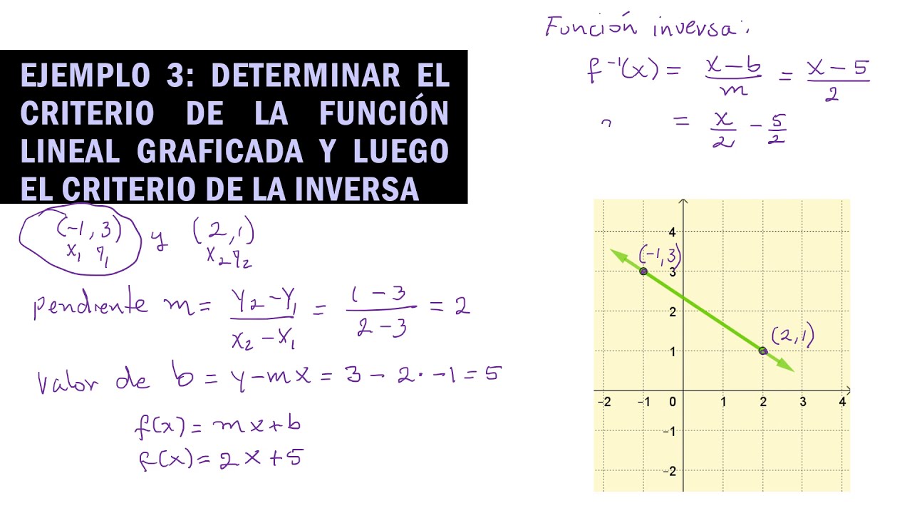 Inversa de la función lineal - YouTube