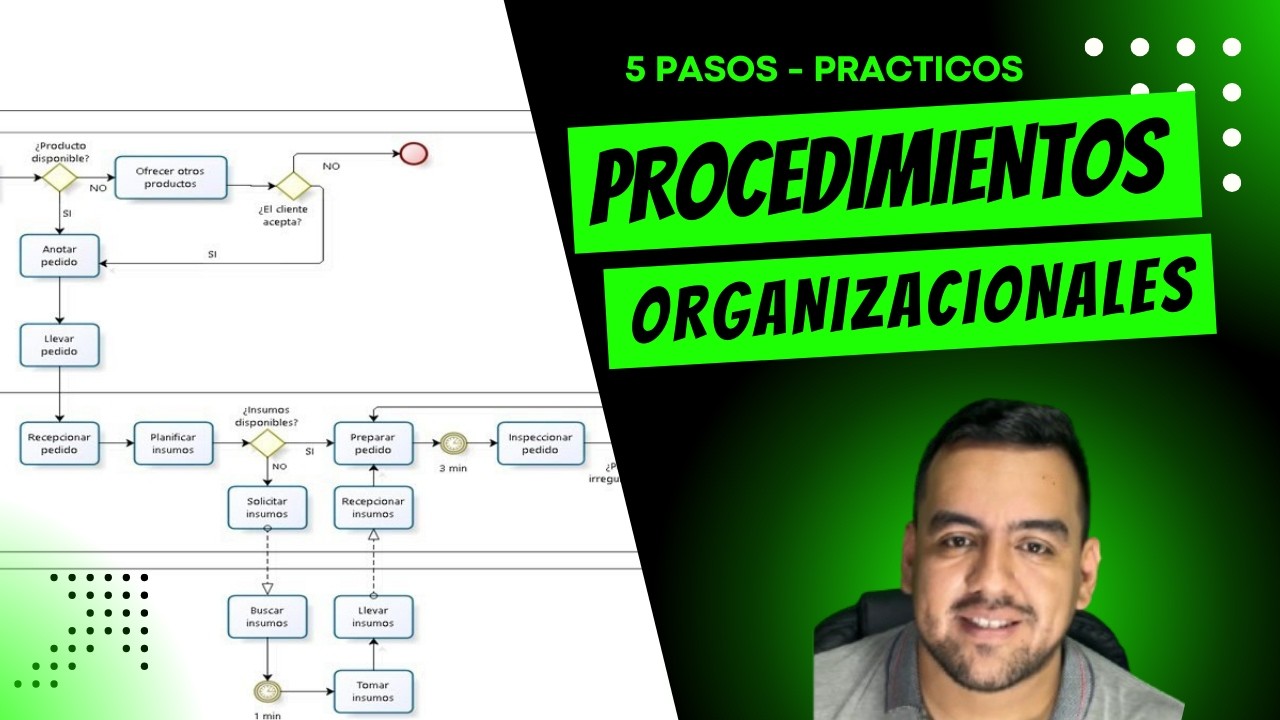 5 Pasos para crear Procedimientos Efectivos | Guía Práctica para ...