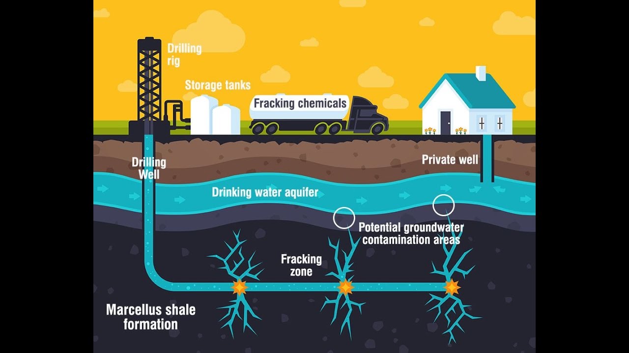 ECOLOGICAL DESTRUCTION "THE FRACKING" ( English ) - YouTube