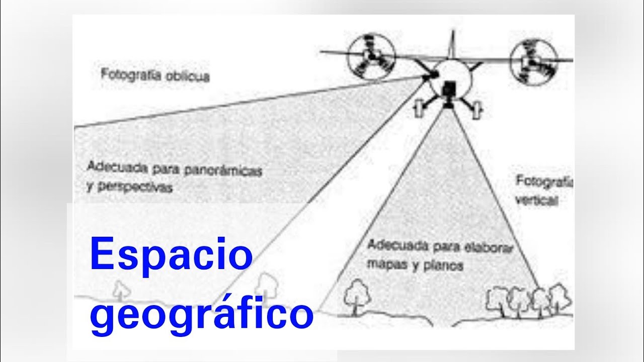 Nuevas formas de ver el espacio geográfico - Geografía - YouTube