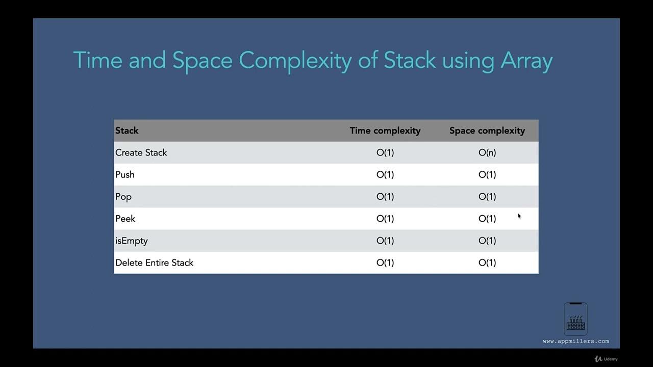 006 Time and Space Complexity of Stack using Array - YouTube