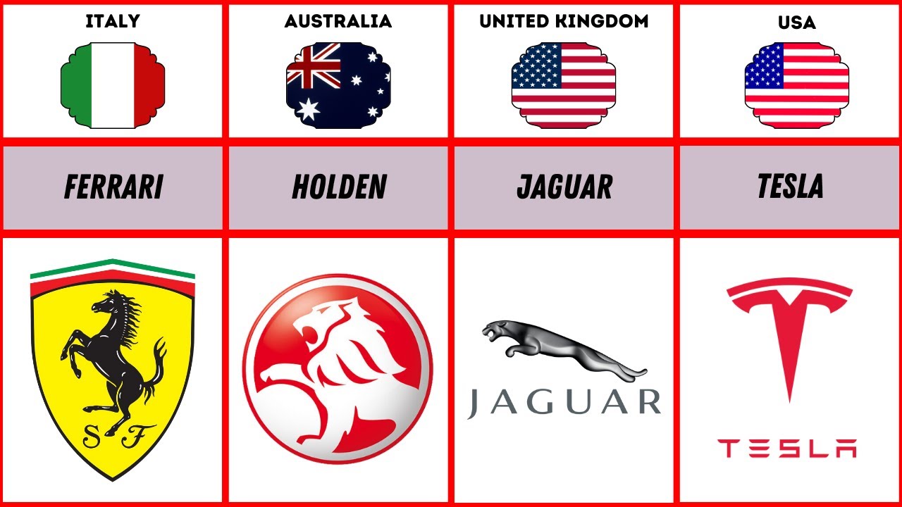 Discovering the Legends: World-Famous Car Brands from Different ...