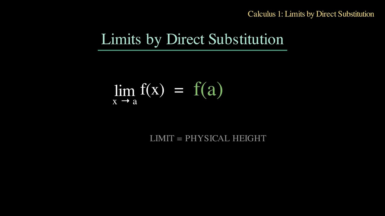 Calculus 1: Limits – Direct Substitution - YouTube