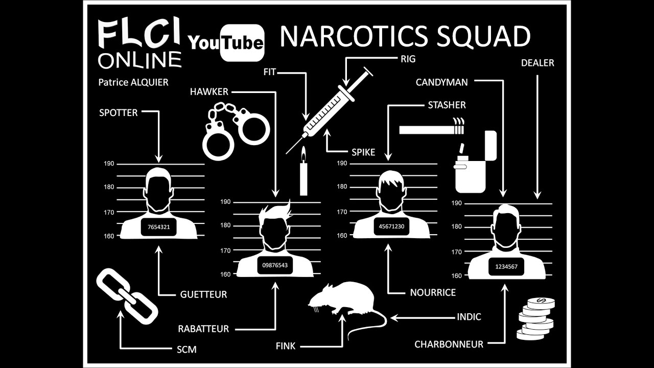 Police Drug Slang Word List