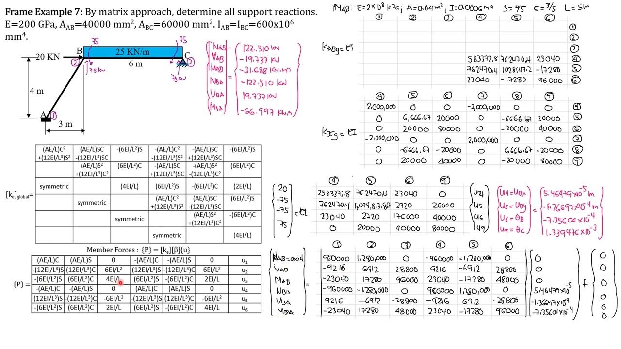 MATRIX STRUCTURAL ANALYSIS FRAME EXAMPLE 7 - YouTube