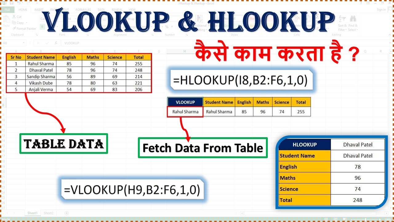 Vlookup And Hlookup In Excel Easy Method To Learn Vlookup And