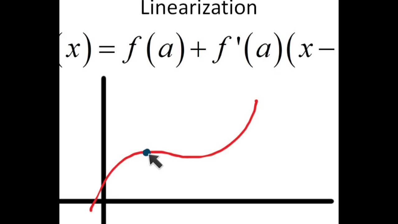 Intro to Linearization - YouTube