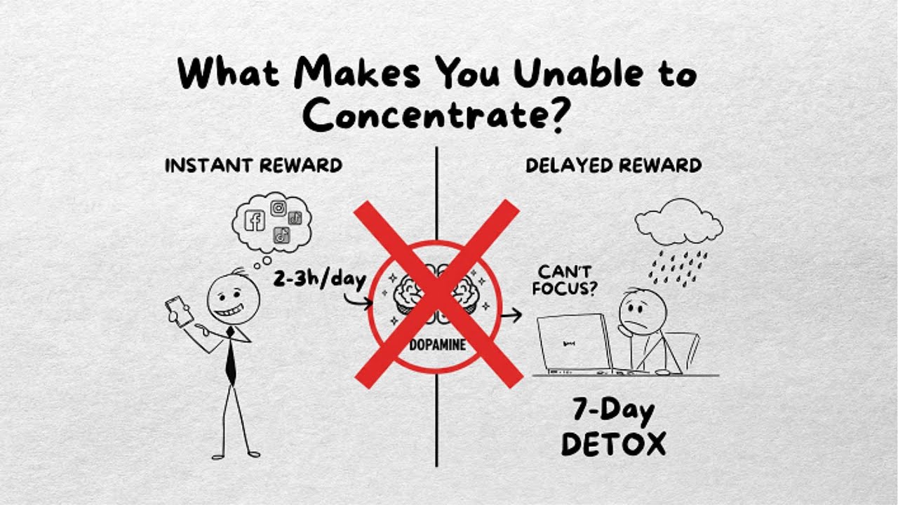 What Makes You Unable to Concentrate - YouTube