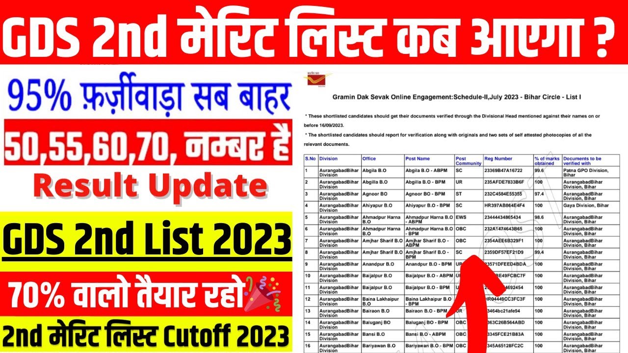 GDS Result 2023 | India Post GDS 2nd & 3rd Merit List Kab Aayegi? | GDS ...