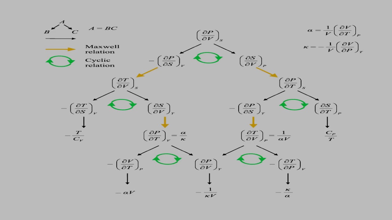 Reflection on Thermodynamic Web - YouTube