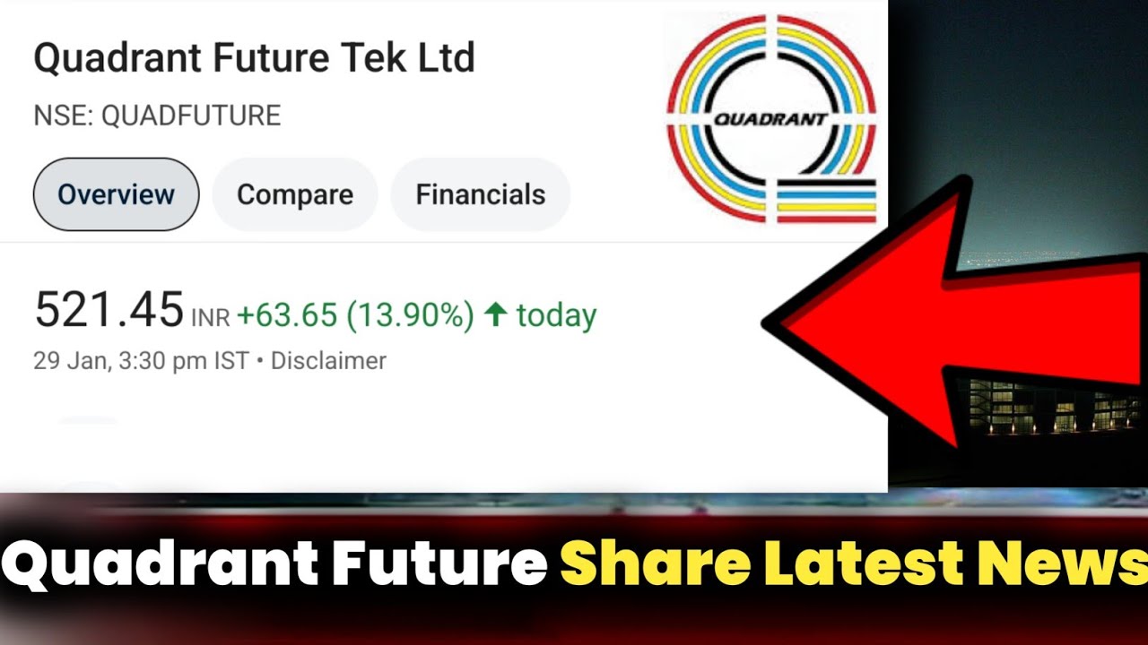 Quadrant Future Tek Share News | Quadrant Future Tek Share | Quadrant ...
