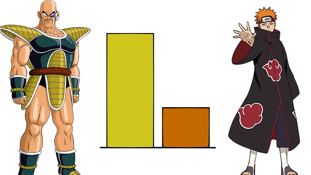 Raditz and Nappa vs Akatsuki POWER LEVELS- Naruto Shippuden/Dragon ball ...
