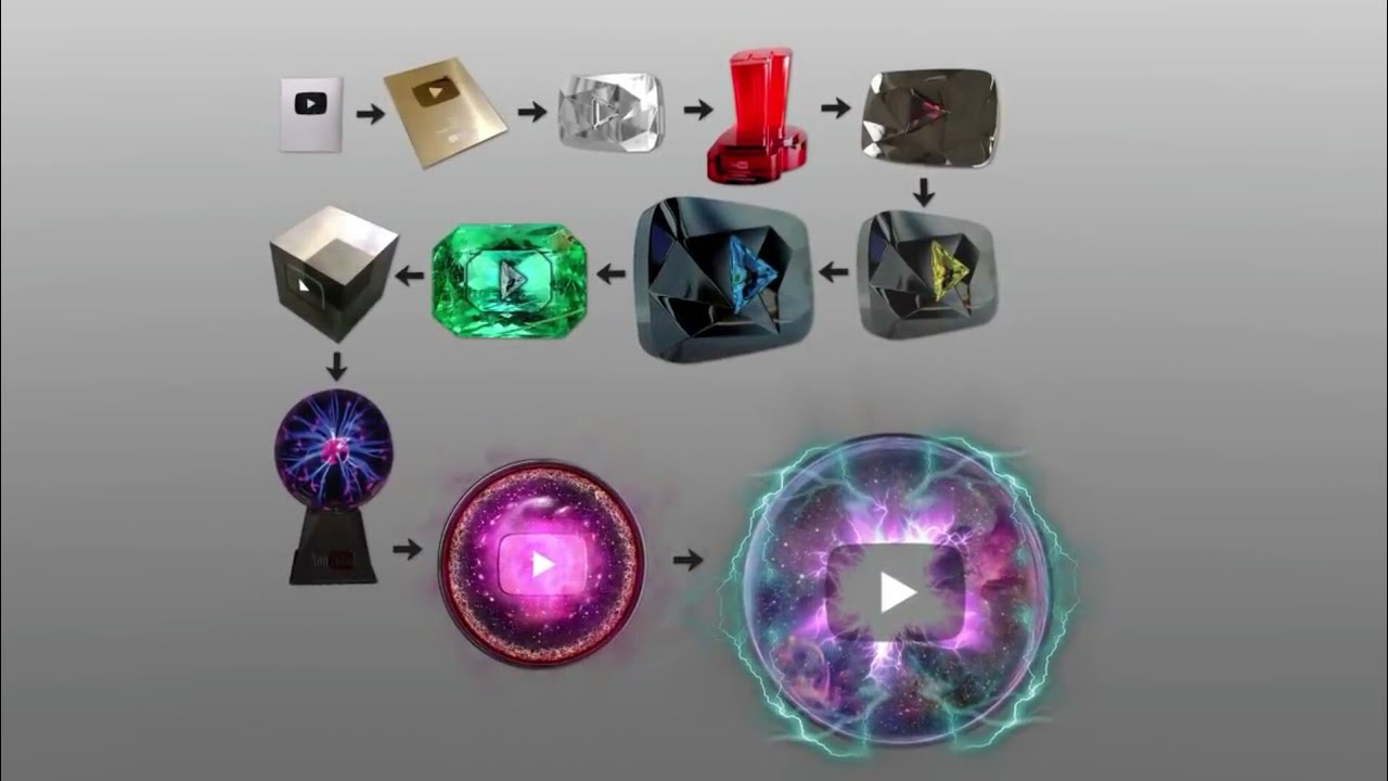 TODAS LAS PLACAS QUE DA YOUTUBE Y A LOS CUANTOS SUSCRIPTORES LA ...