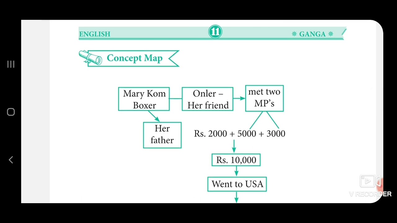 11th The Queen of Boxing Lesson plan - YouTube