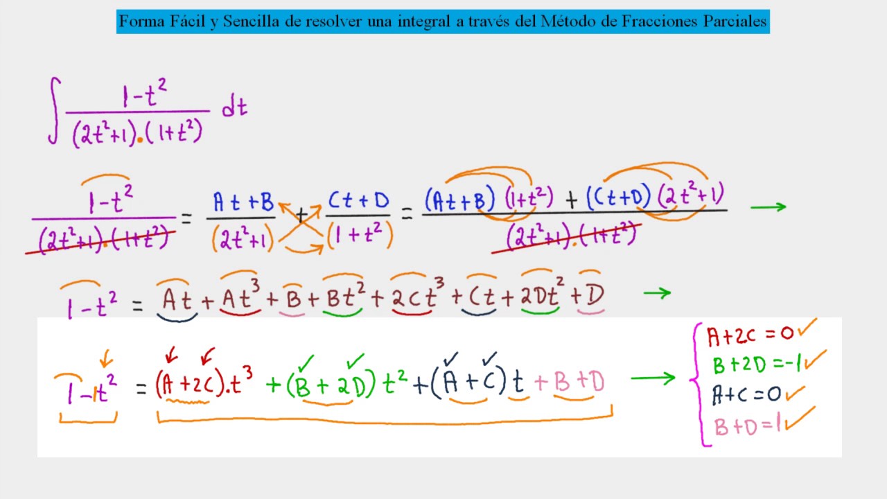 ¿Cómo Resolver de Forma Rápida y Fácil una Integral por el Método de ...