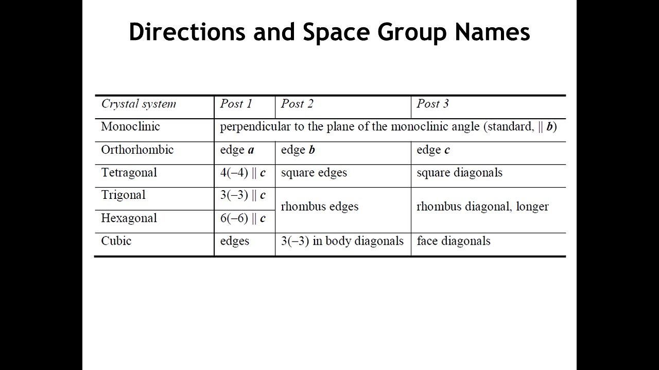 Lecture 6 Space Group Symmetry Part 2 - YouTube