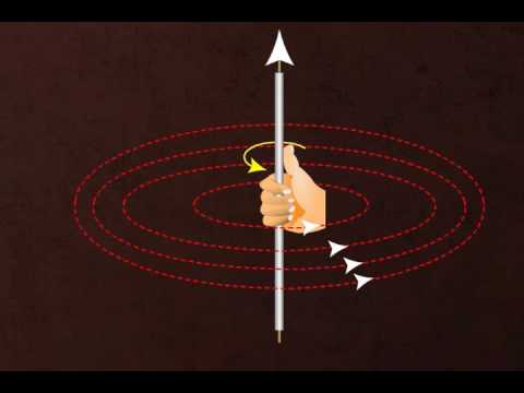 Right Hand Screw rule - YouTube
