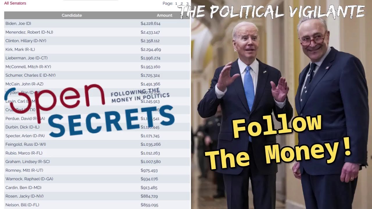 OpenSecrets.org Reveals Who Gets Money! - YouTube