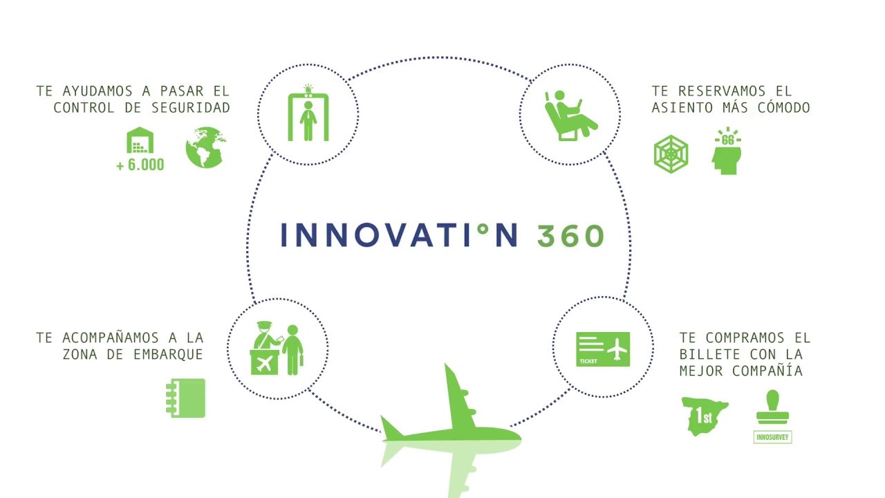 Innovation 360: la clave para crecer - YouTube