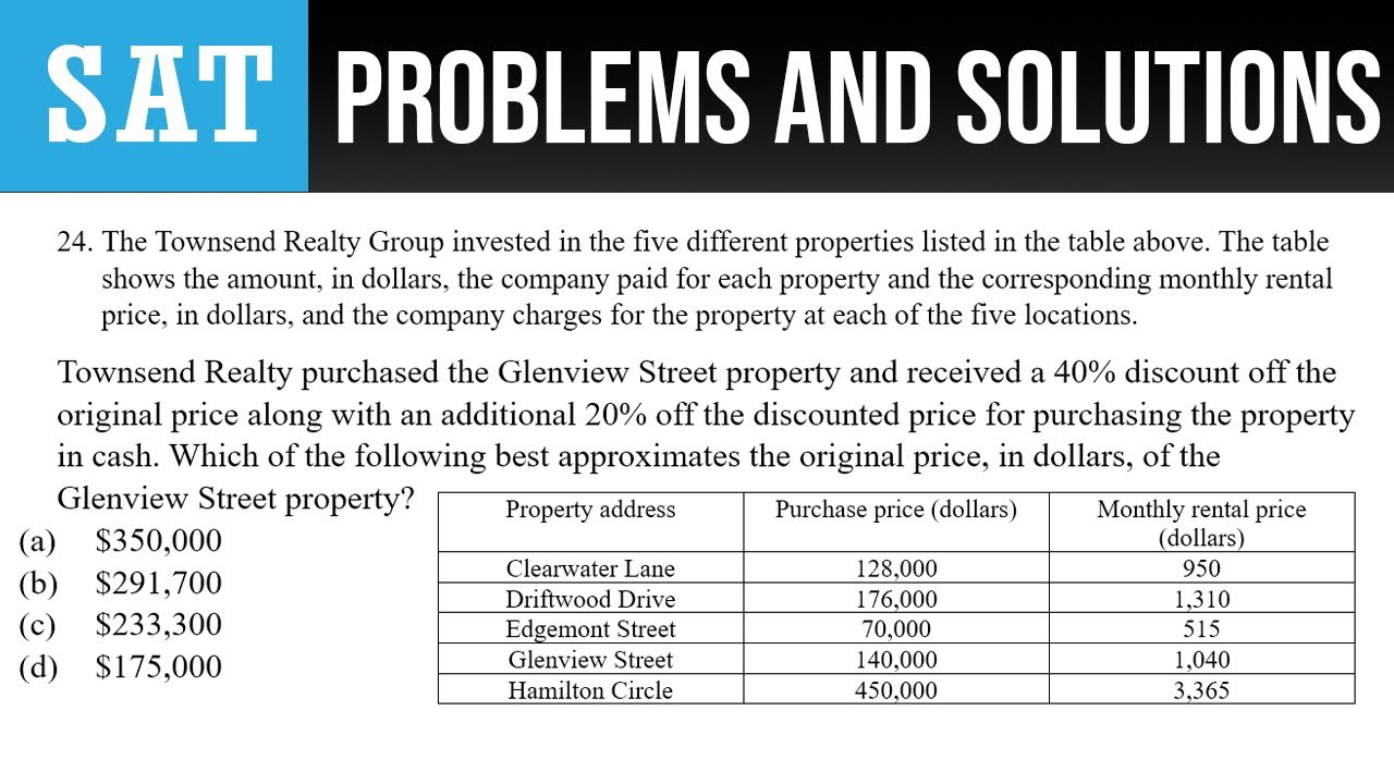 24. Townsend Realty purchased the Glenview Street property and received ...