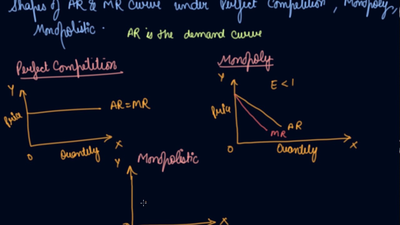 AR and MR Curves under Different Markets | 12th Economics Forms of ...