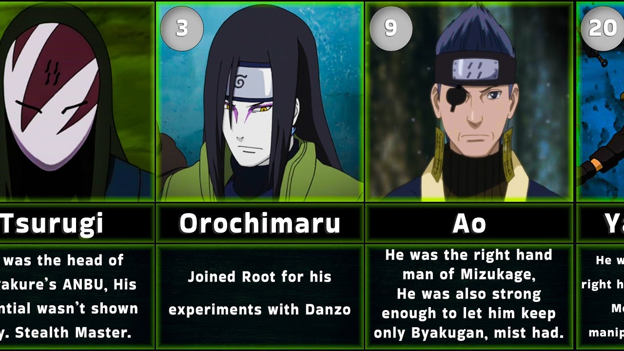 Anbu members Ranked by Power - Every Anbu: Anime -Naruto - YouTube