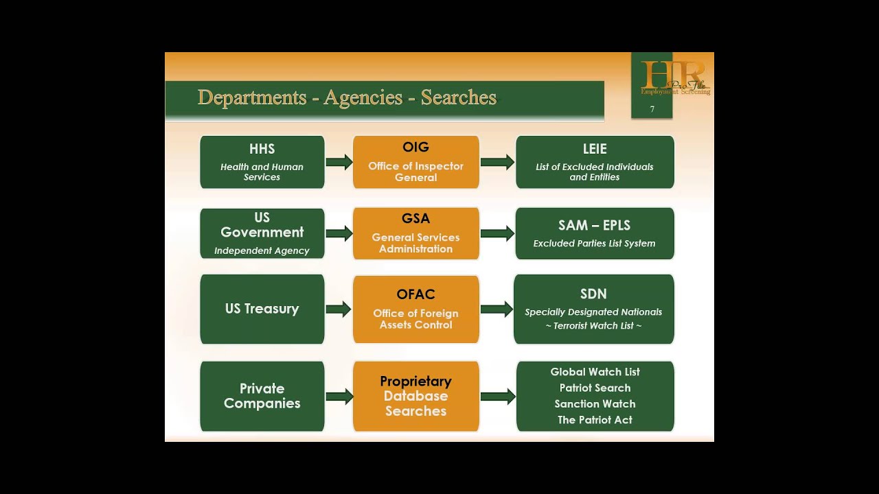 HR ProFile's OIG - GSA - OFAC Terrorist Watch Lists, Background Checks ...