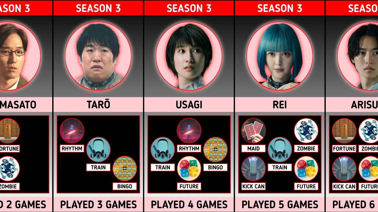 How Many Games Were Played by Each Character in Alice In Borderland ...