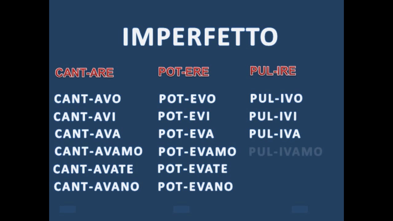 51 Verbi Imperfetto - YouTube