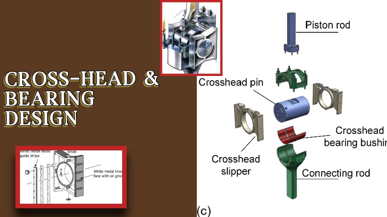 CROSS-HEAD & BEARING DESIGN - YouTube