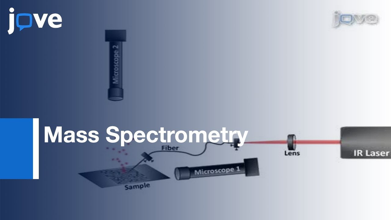 Direct Analysis: Single Cells By Mass Spectrometry At Atmospheric ...