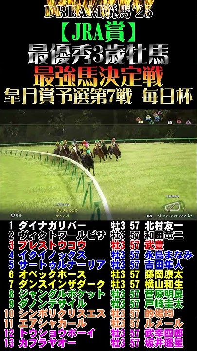 【ウイポ10 2025】DREAM競馬'25【JRA賞】最優秀3歳牡馬最強馬決定戦皐月賞予選 第7戦【毎日杯】 #競馬 #ウイニングポスト #JRA賞 #最優秀3歳牡馬 #皐月賞 #毎日杯 ...