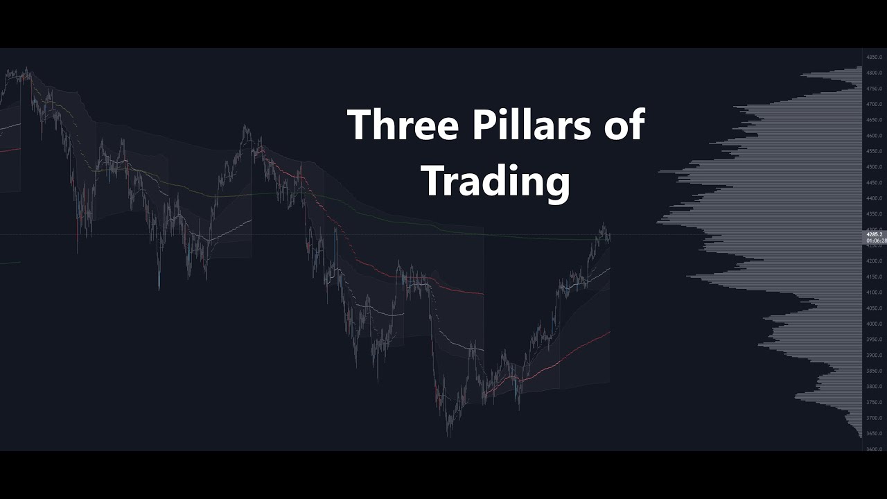 Three Pillars of Trading - YouTube