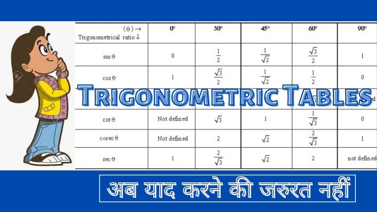 Trignometric Table Class X Class10 Ncert Cbse 9626