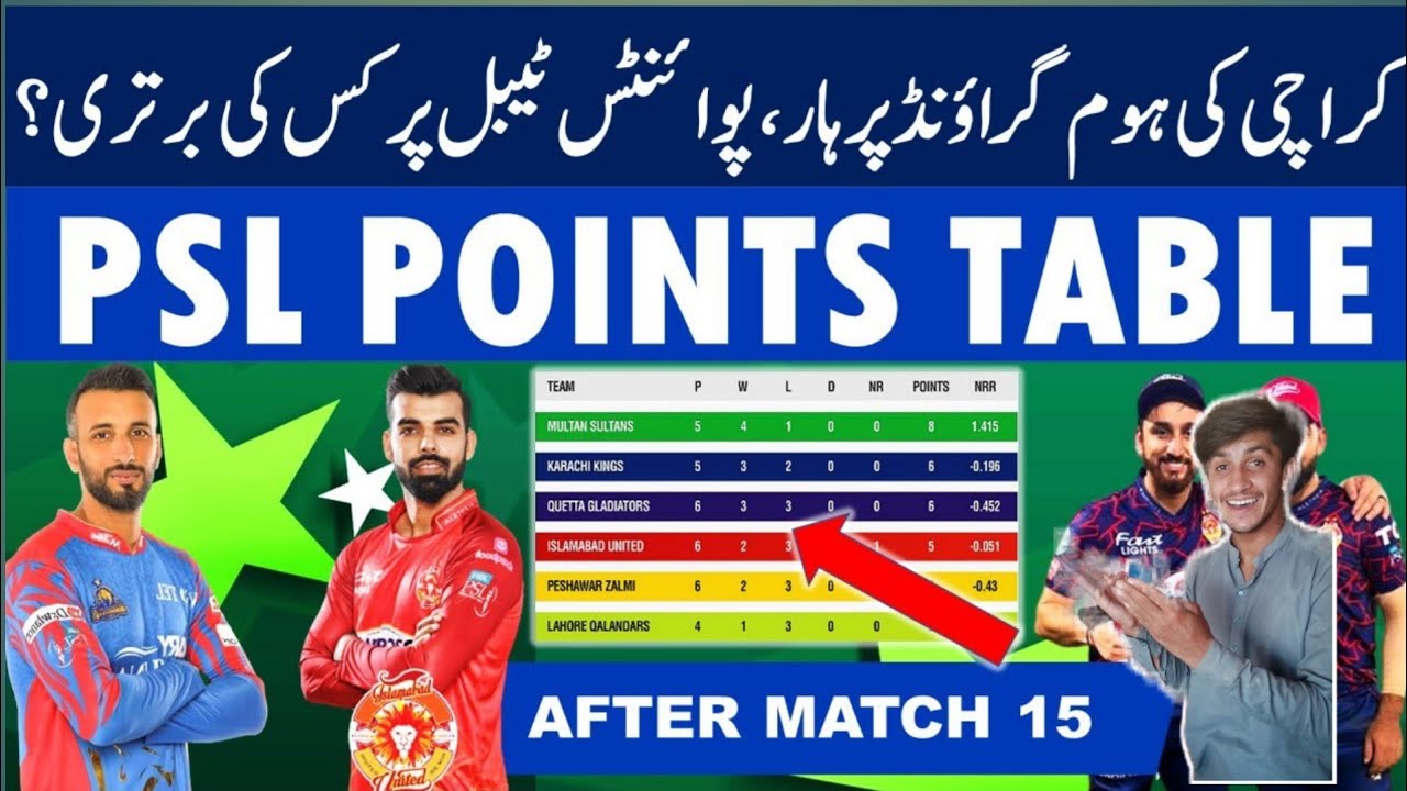 PSL 9 leatest points table after 15 matches - YouTube