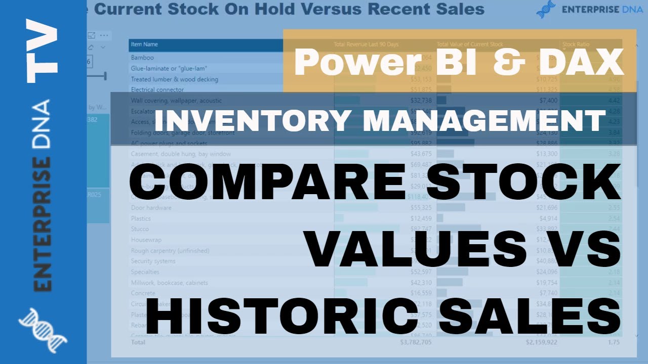 Compare Stock On Hold To Recent Sales - Inventory Management in Power ...
