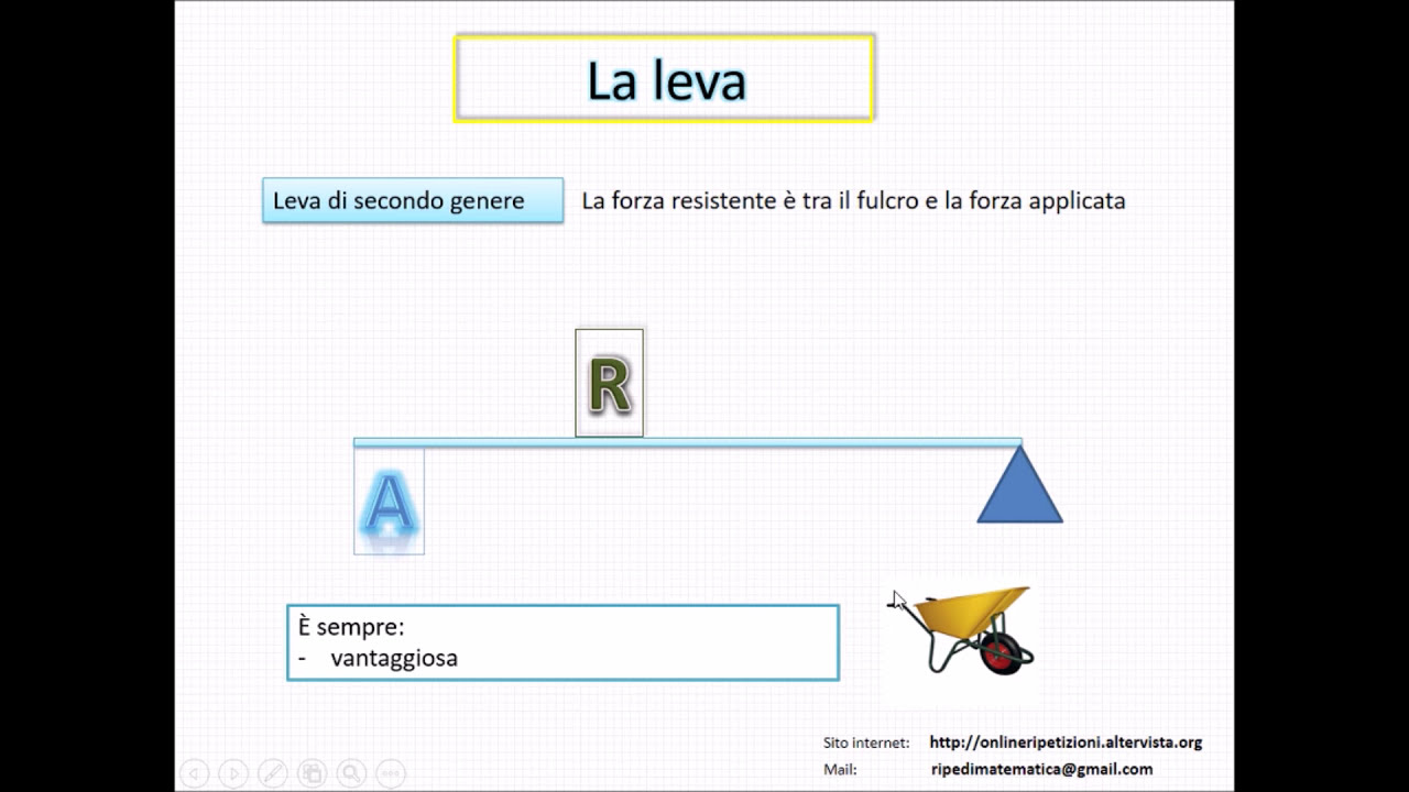 La leva - spiegazione - YouTube