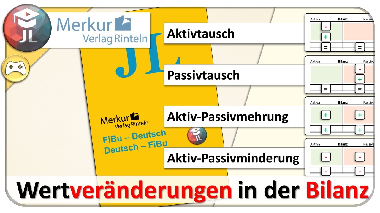 Die vier Grundfälle der Bilanzveränderungen einfach erklärt - YouTube