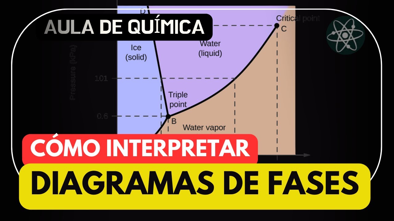 Diagramas De Puntos De Imágenes De Química