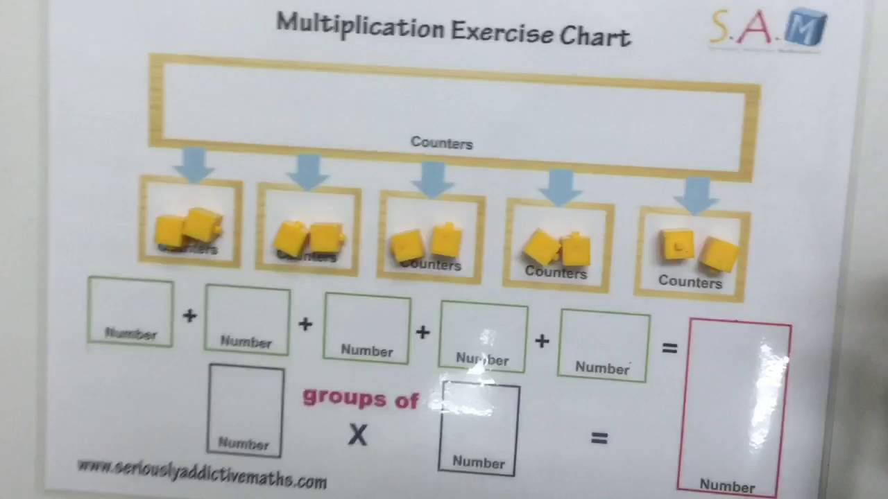 Multiplication Singapore Maths YouTube multiplication-singapore-maths-youtube