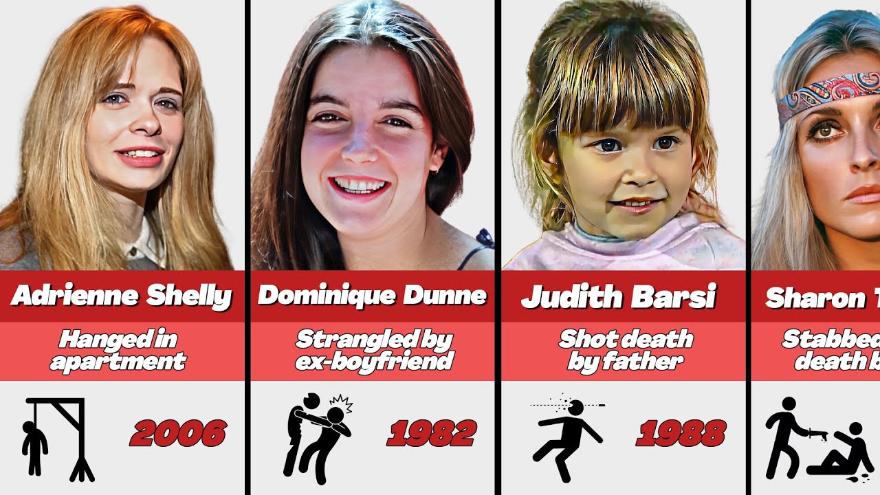 🩸 Hollywood Actors Who Were SHOCKINGLY Murdered - YouTube