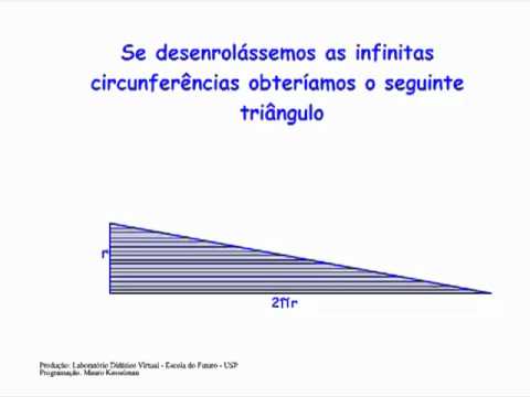 Demonstração da área do Cículo - YouTube