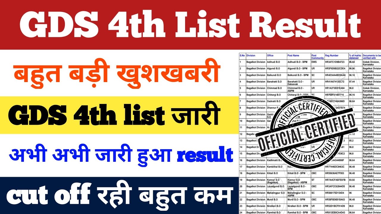 GDS 4th merit list result जारी|GDS 4th list cut off 2023|GDS 4th merit ...