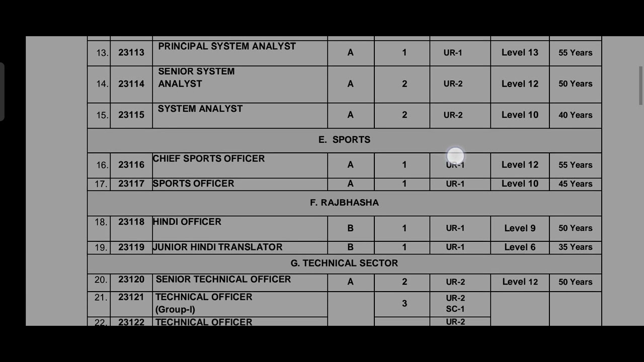 IIT BANARAS HINDU UNIVERSITY## POST BY LIBRARIAN, ENGINEERING, SPORTS ...