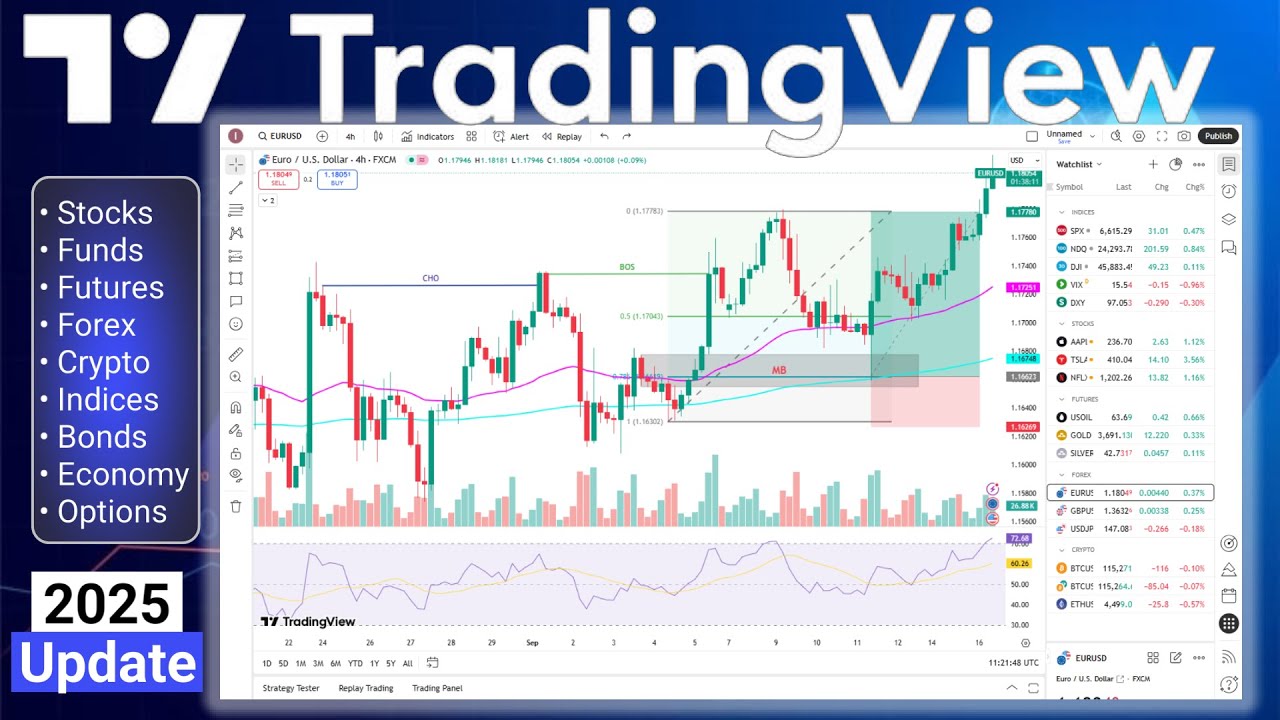 TradingView Full Tutorial 2026 | Learn Charting Like a Pro (Smart Money ...