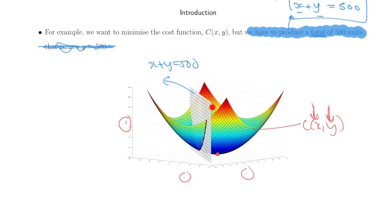 APPM1004 Differential Calculus Lecture 13 Lagrange Multipliers Example appm1004-differential-calculus-lecture-13-lagrange-multipliers-example