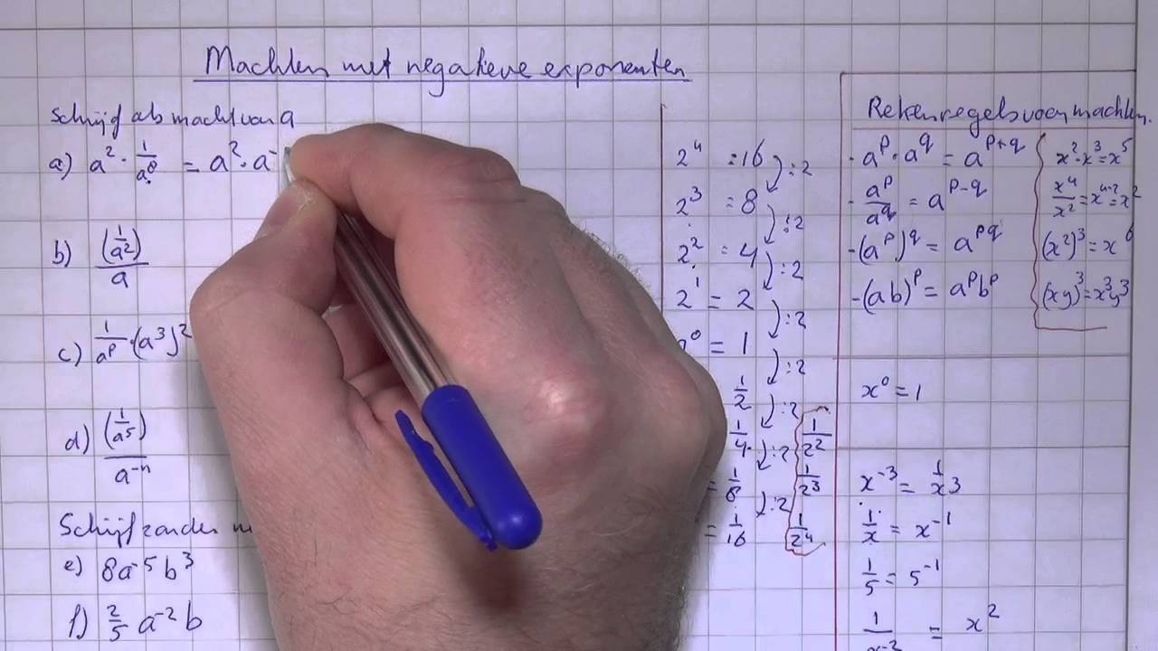 VWO4wisB_H5_6 Machten met negatieve exponenten - YouTube