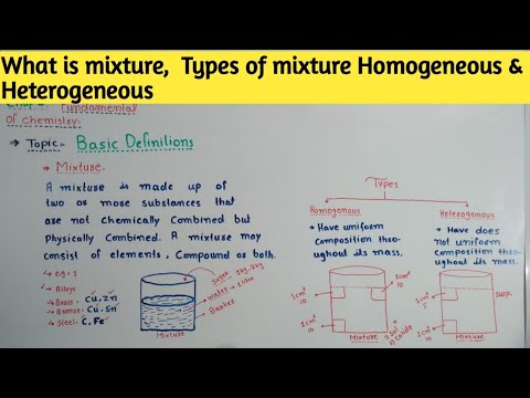 What is mixture |Types of mixture Homogeneous & heterogeneous | class ...