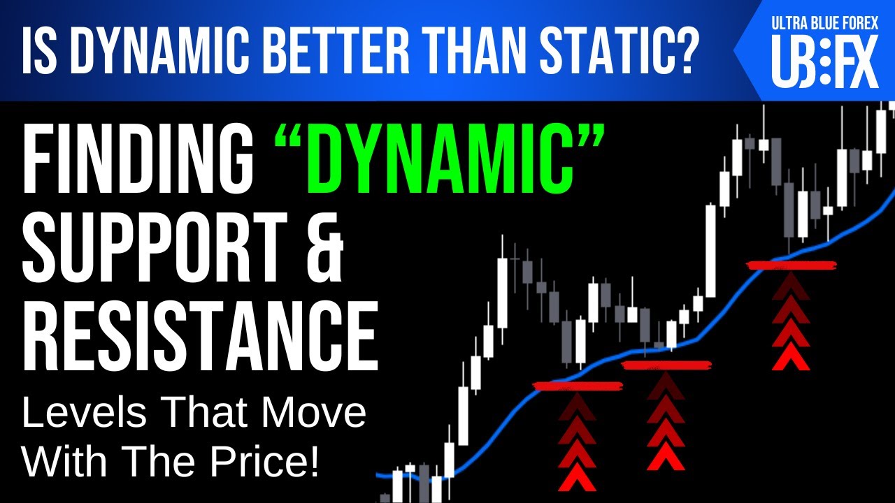 How to Find Dynamic Support and Resistance - YouTube